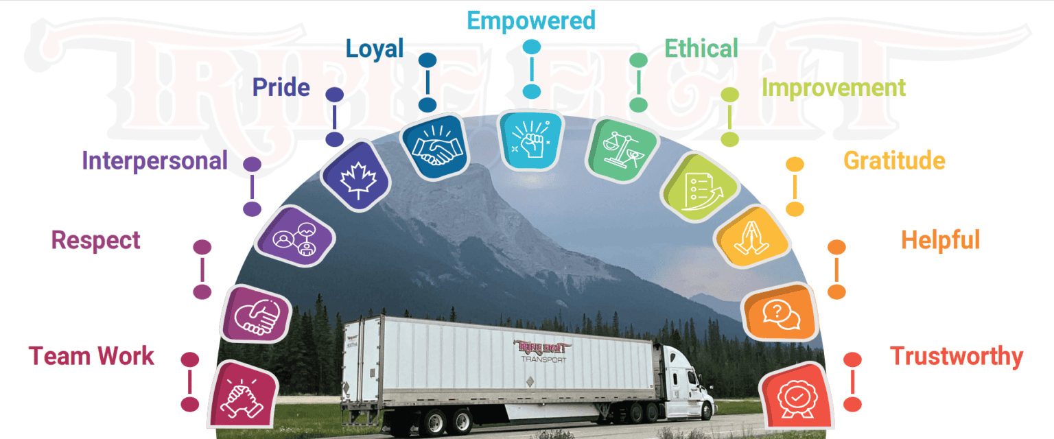 Triple Eight Transport: Focus on the Good Things for Safety - Safety ...